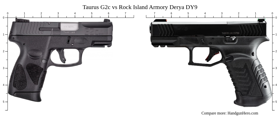 Taurus G2c vs Rock Island Armory Derya DY9 size comparison | Handgun Hero