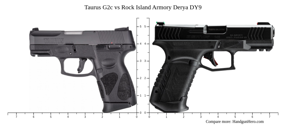 Taurus G2c vs Rock Island Armory Derya DY9 size comparison | Handgun Hero