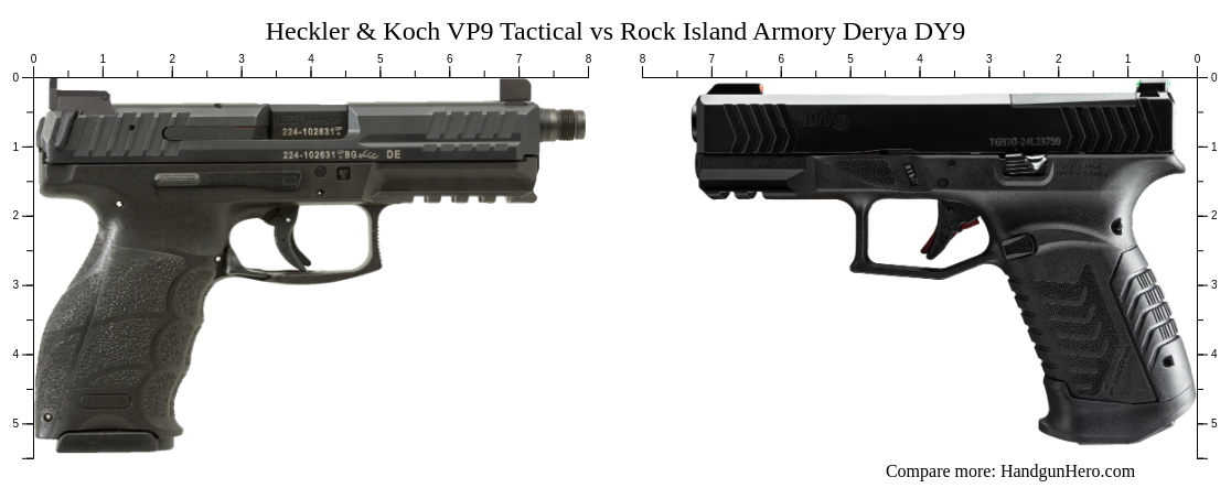 Heckler & Koch VP9 Tactical vs Rock Island Armory Derya DY9 size ...