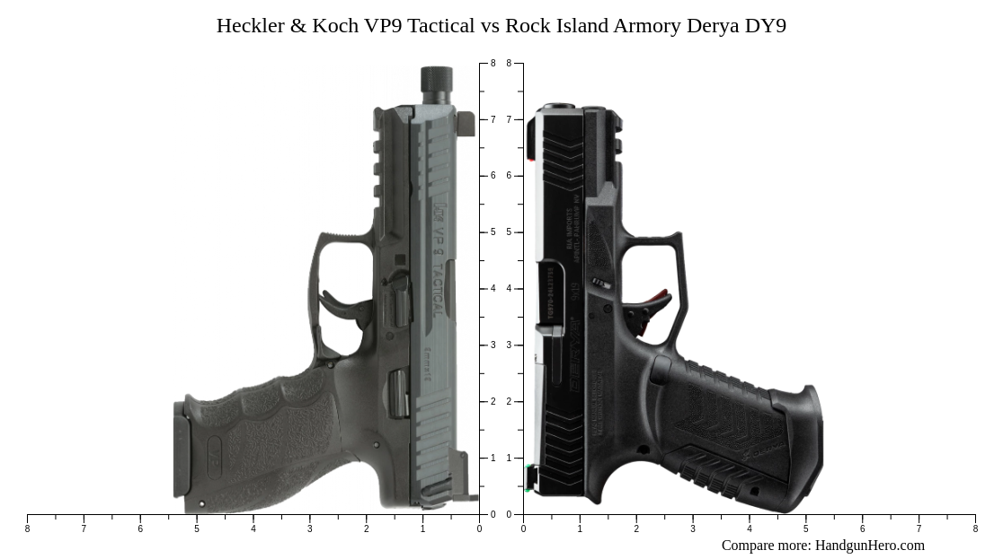 Heckler & Koch VP9 Tactical vs Rock Island Armory Derya DY9 size ...