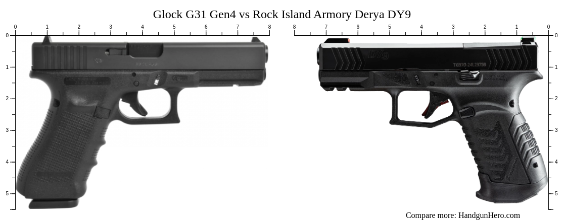 Glock G31 Gen4 vs Rock Island Armory Derya DY9 size comparison ...