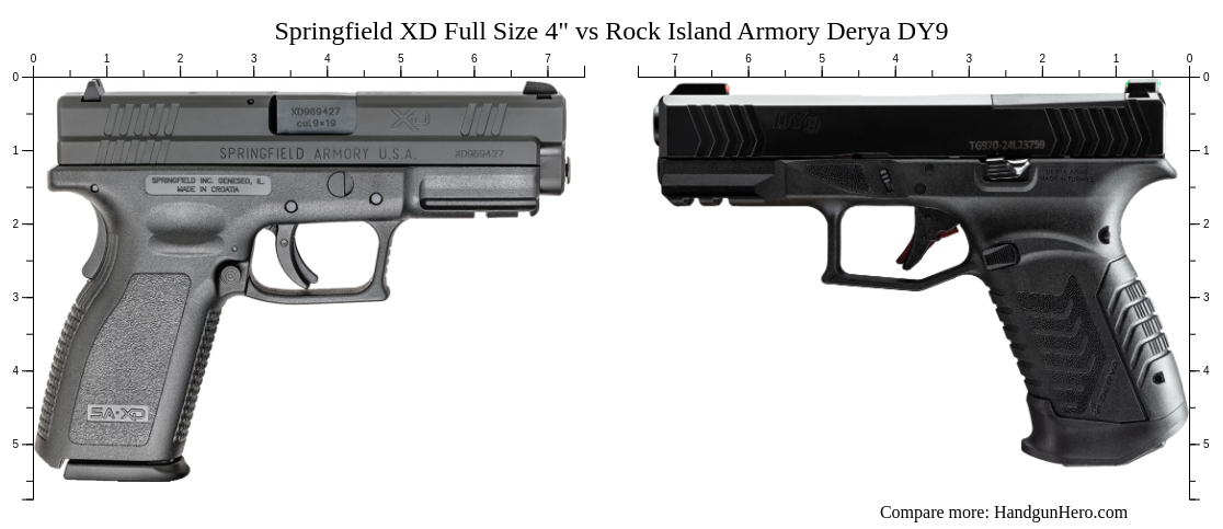 Springfield XD Full Size 4" vs Rock Island Armory Derya DY9 size ...