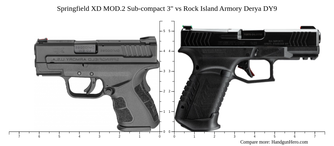 Springfield XD MOD.2 Sub-compact 3" vs Rock Island Armory Derya DY9 ...