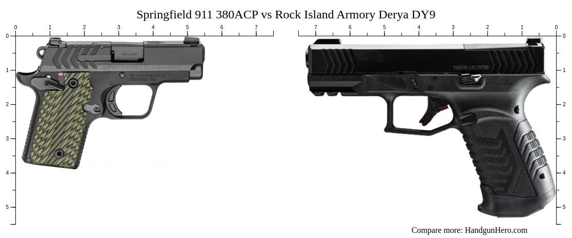 Springfield 911 380ACP vs Rock Island Armory Derya DY9 size comparison ...