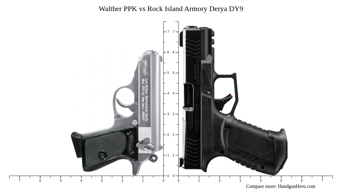 Walther PPK vs Rock Island Armory Derya DY9 size comparison | Handgun Hero