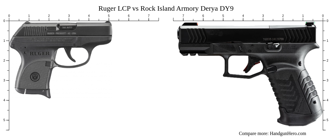Ruger LCP vs Rock Island Armory Derya DY9 size comparison | Handgun Hero