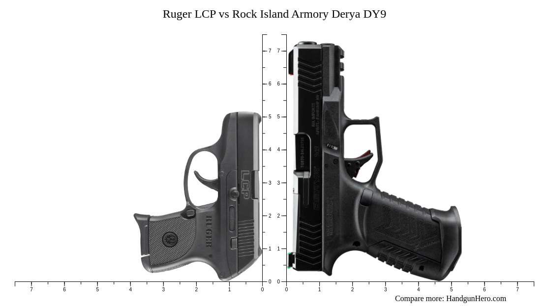 Ruger LCP vs Rock Island Armory Derya DY9 size comparison | Handgun Hero