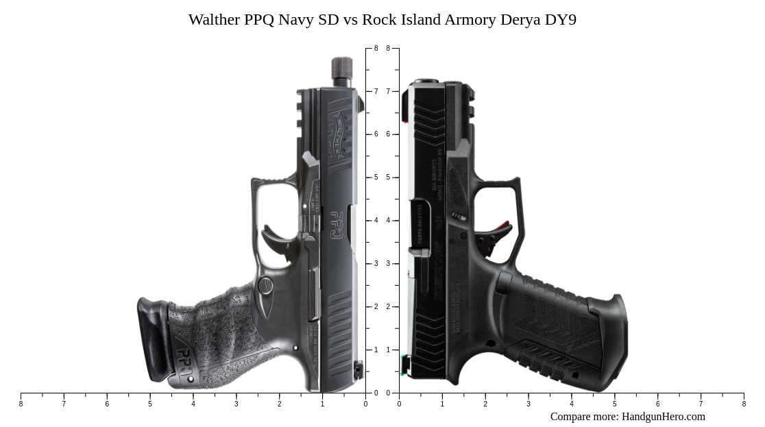 Walther PPQ Navy SD vs Rock Island Armory Derya DY9 size comparison ...