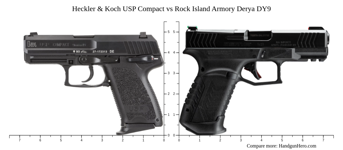 Heckler & Koch USP Compact vs Rock Island Armory Derya DY9 size ...