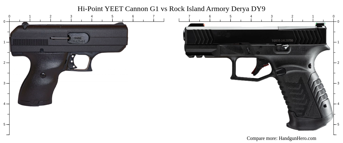 Hi-Point YEET Cannon G1 vs Rock Island Armory Derya DY9 size comparison | Handgun Hero