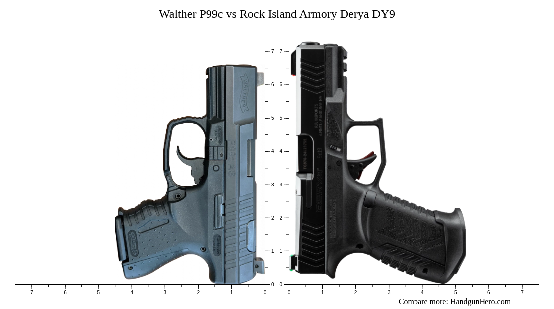 Walther P99c vs Rock Island Armory Derya DY9 size comparison | Handgun Hero