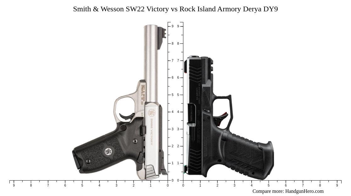 Smith & Wesson SW22 Victory vs Rock Island Armory Derya DY9 size ...