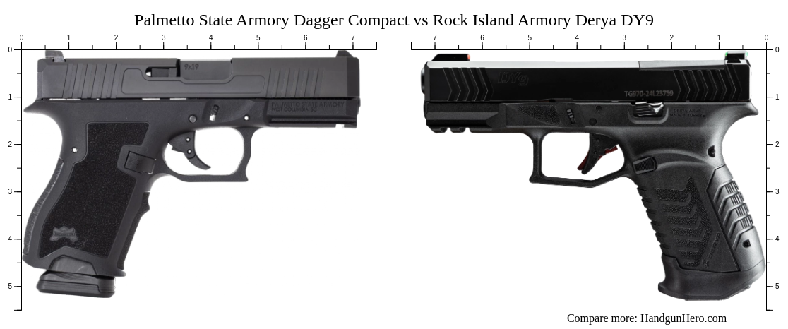 Palmetto State Armory Dagger Compact vs Rock Island Armory Derya DY9 ...