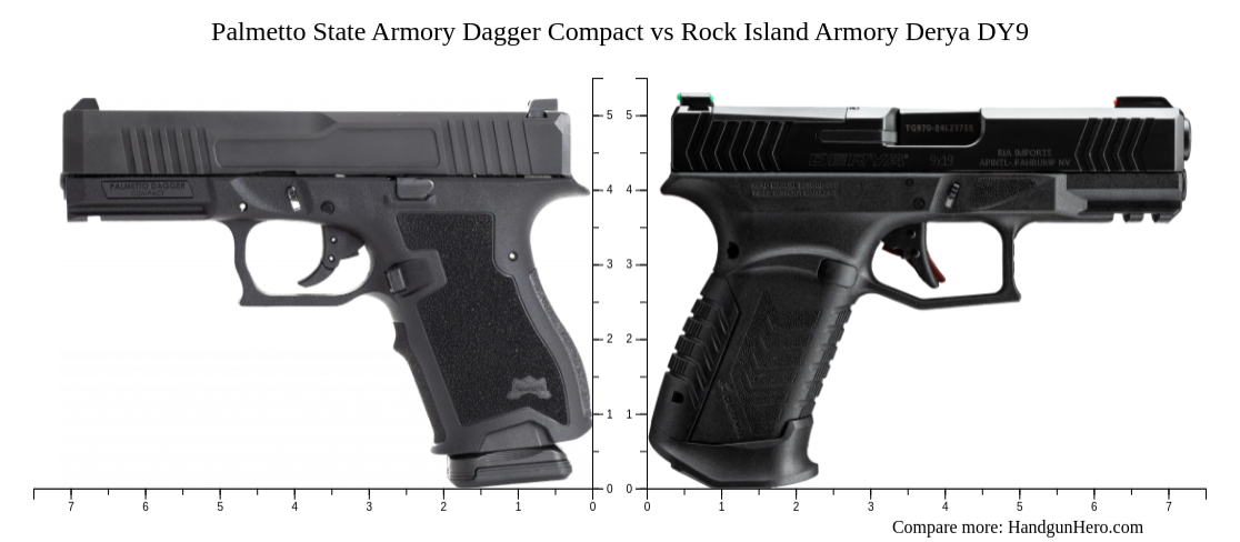 Palmetto State Armory Dagger Compact vs Rock Island Armory Derya DY9 ...