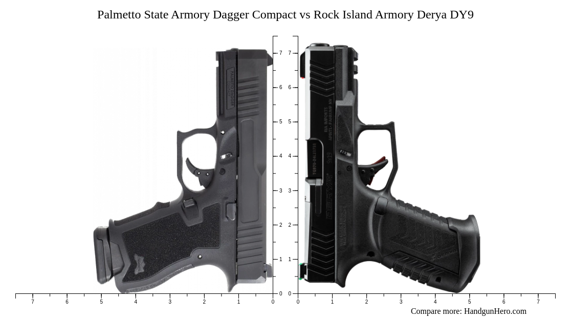 Palmetto State Armory Dagger Compact vs Rock Island Armory Derya DY9 ...