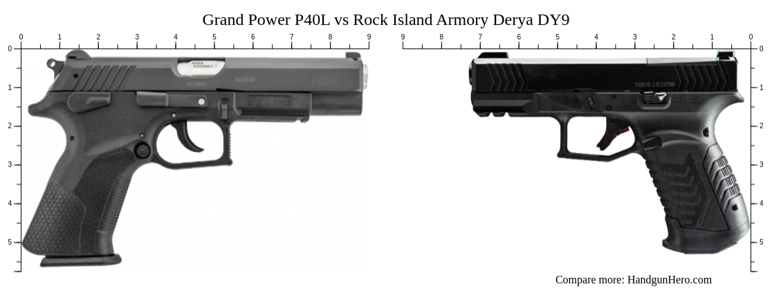 Grand Power P40L vs Rock Island Armory Derya DY9 size comparison ...