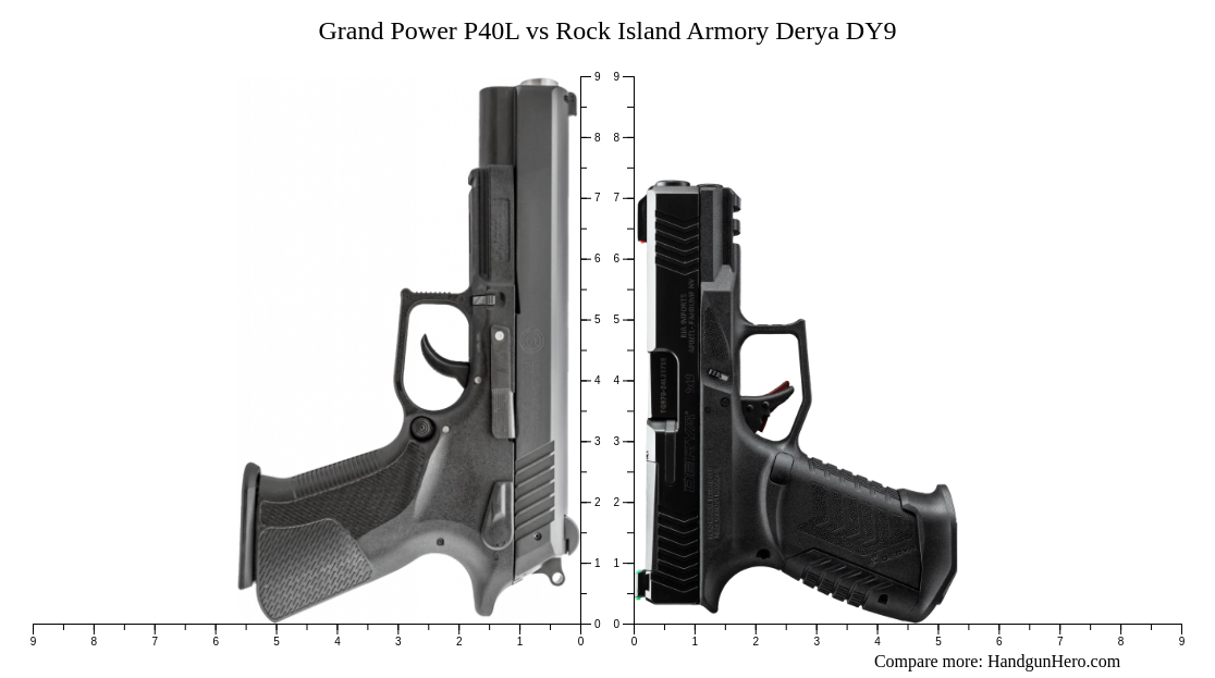 Grand Power P40L vs Rock Island Armory Derya DY9 size comparison ...