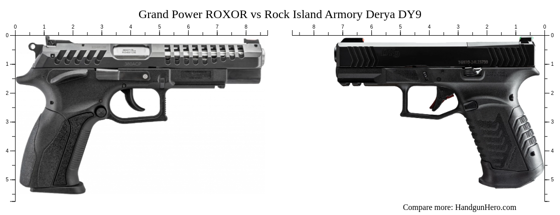 Grand Power ROXOR vs Rock Island Armory Derya DY9 size comparison ...