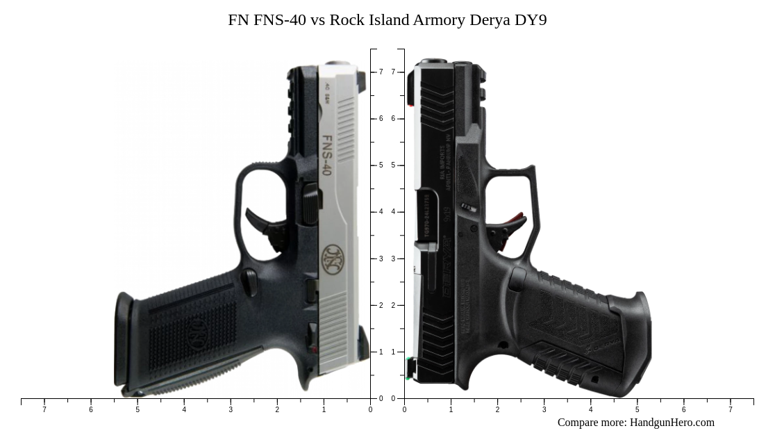 FN FNS-40 vs Rock Island Armory Derya DY9 size comparison | Handgun Hero