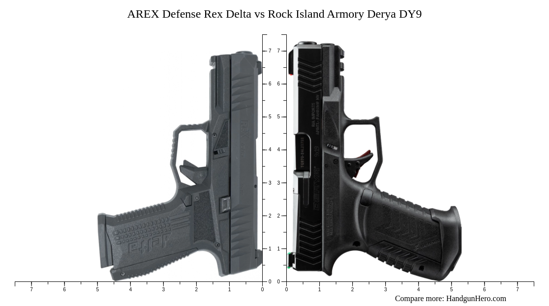 AREX Defense Rex Delta vs Rock Island Armory Derya DY9 size comparison | Handgun Hero