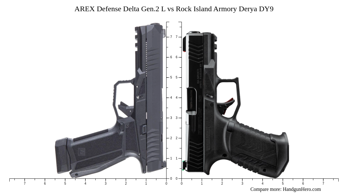 AREX Defense Delta Gen.2 L vs Rock Island Armory Derya DY9 size ...