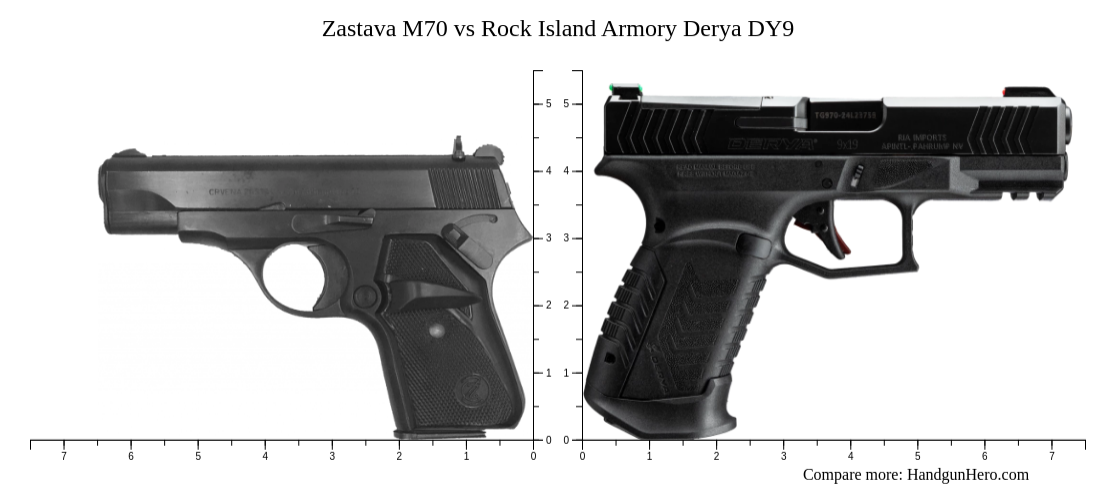 Zastava M70 vs Rock Island Armory Derya DY9 size comparison | Handgun Hero