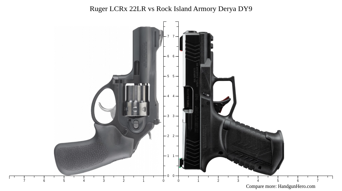 Ruger LCRx 22LR vs Rock Island Armory Derya DY9 size comparison | Handgun Hero