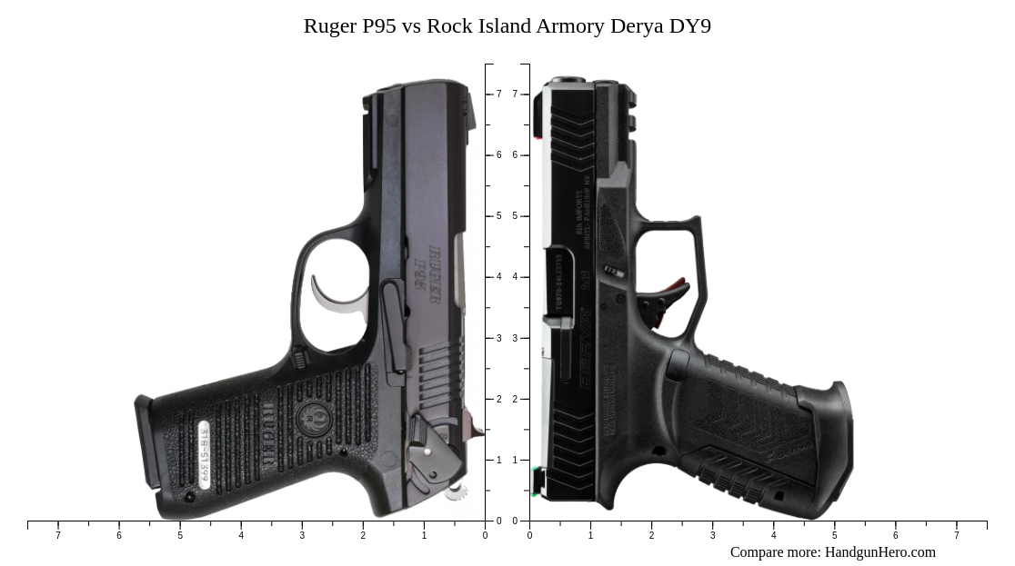Ruger P95 vs Rock Island Armory Derya DY9 size comparison | Handgun Hero
