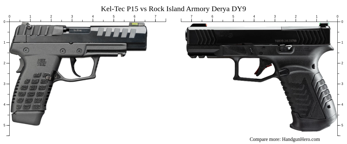 Kel-Tec P15 vs Rock Island Armory Derya DY9 size comparison | Handgun Hero