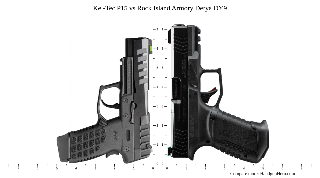 Kel-Tec P15 vs Rock Island Armory Derya DY9 size comparison | Handgun Hero