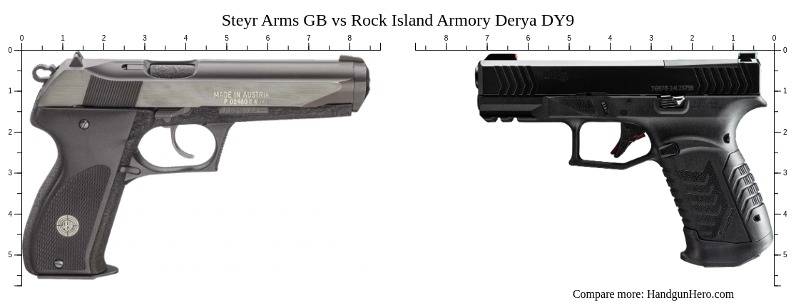 Steyr Arms GB vs Rock Island Armory Derya DY9 size comparison | Handgun ...