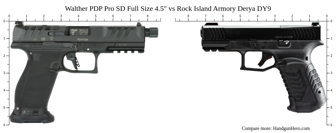 Walther PDP Pro SD Full Size 4.5" vs Rock Island Armory Derya DY9 size comparison | Handgun Hero
