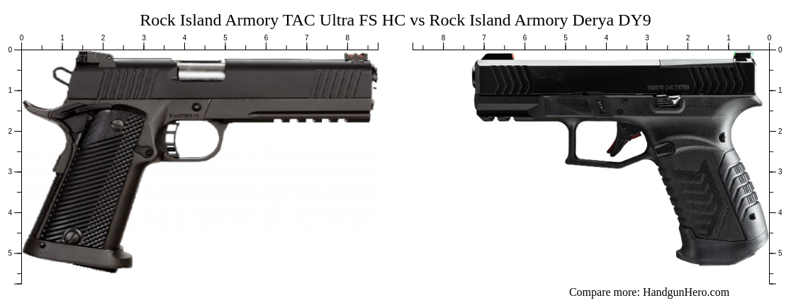 Rock Island Armory TAC Ultra FS HC vs Rock Island Armory Derya DY9 size ...
