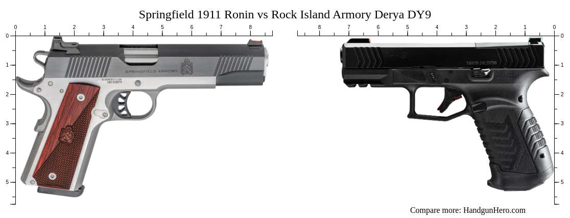 Springfield 1911 Ronin vs Rock Island Armory Derya DY9 size comparison ...