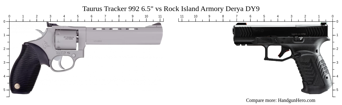 Taurus Tracker 992 6.5" vs Rock Island Armory Derya DY9 size comparison | Handgun Hero