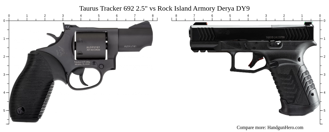 Taurus Tracker 692 2.5" vs Rock Island Armory Derya DY9 size comparison ...