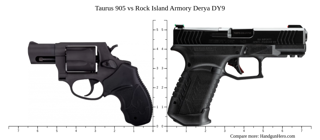 Taurus 905 vs Rock Island Armory Derya DY9 size comparison | Handgun Hero