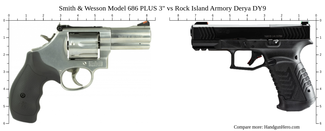 Smith & Wesson Model 686 PLUS 3" vs Rock Island Armory Derya DY9 size ...
