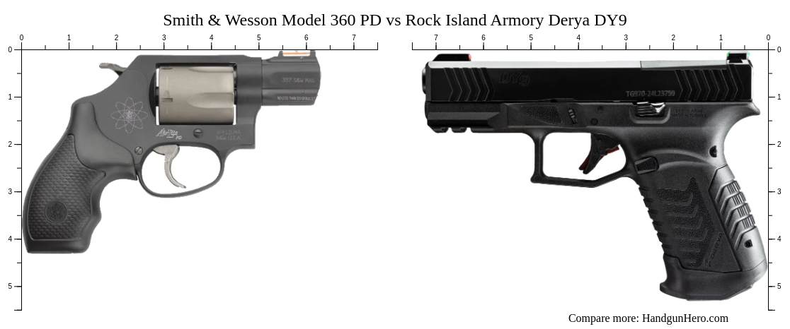 Smith & Wesson Model 360 PD vs Rock Island Armory Derya DY9 size ...