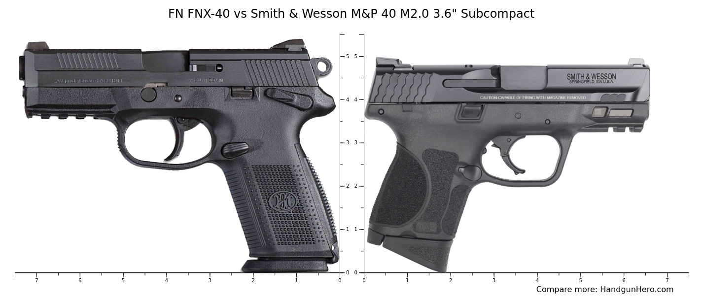 FN FNX-40 vs Smith & Wesson M&P 40 M2.0 3.6" Subcompact size comparison ...