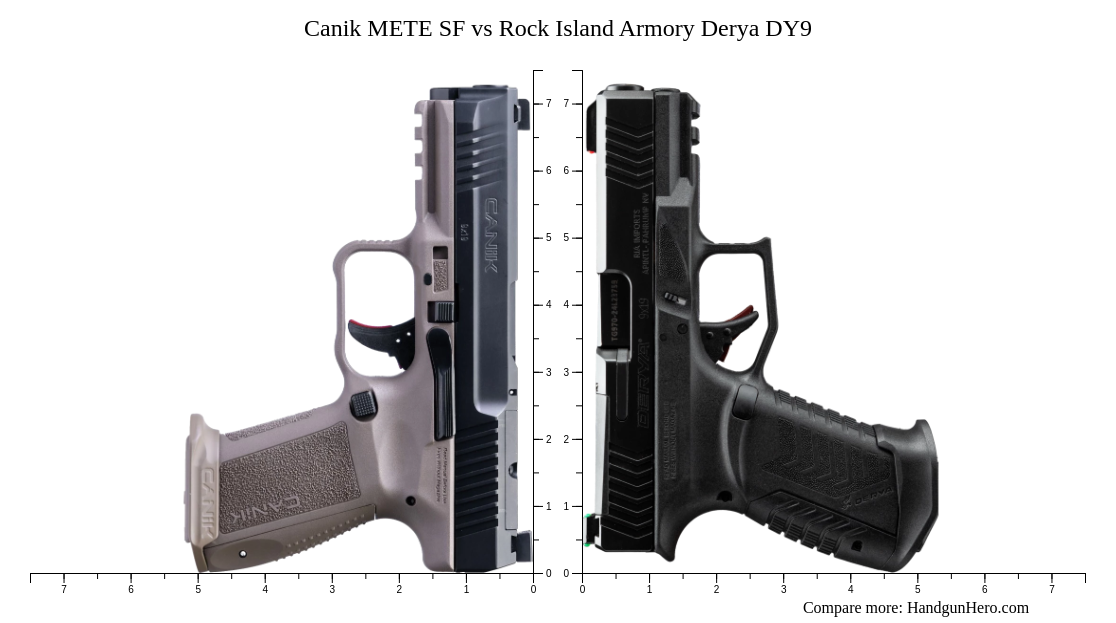 Canik METE SF vs Rock Island Armory Derya DY9 size comparison | Handgun ...