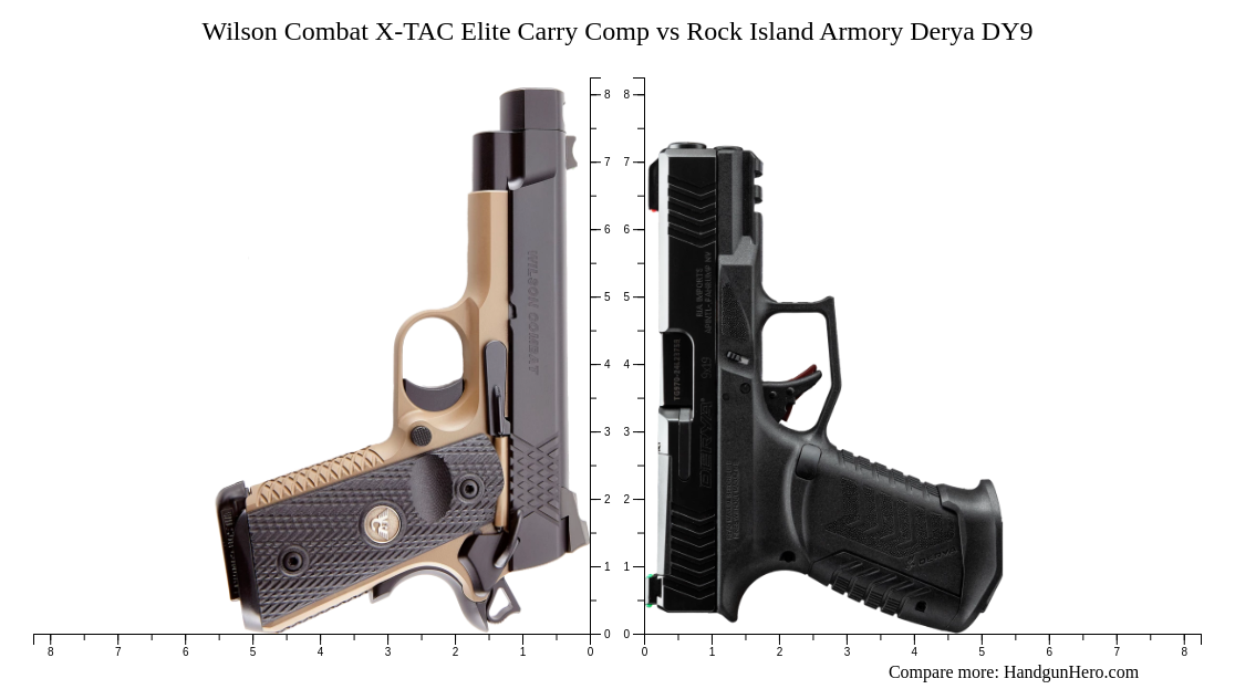 Wilson Combat X-TAC Elite Carry Comp vs Rock Island Armory Derya DY9 ...