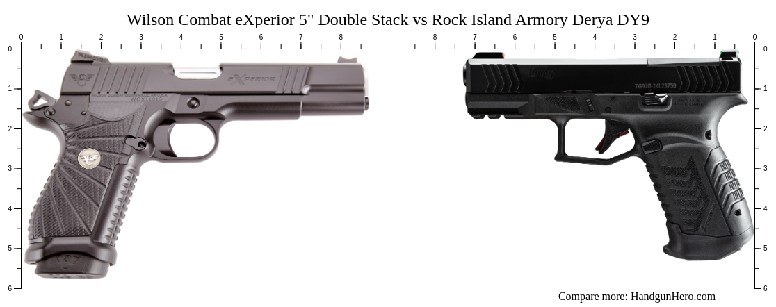 Wilson Combat eXperior 5" Double Stack vs Rock Island Armory Derya DY9 size comparison | Handgun ...