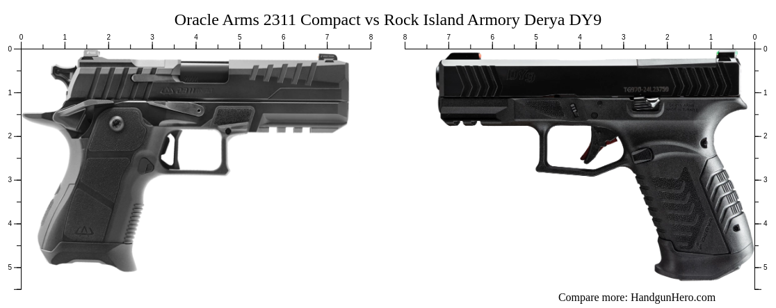 Oracle Arms 2311 Compact vs Rock Island Armory Derya DY9 size ...