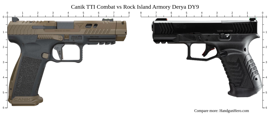 Canik TTI Combat vs Rock Island Armory Derya DY9 size comparison ...