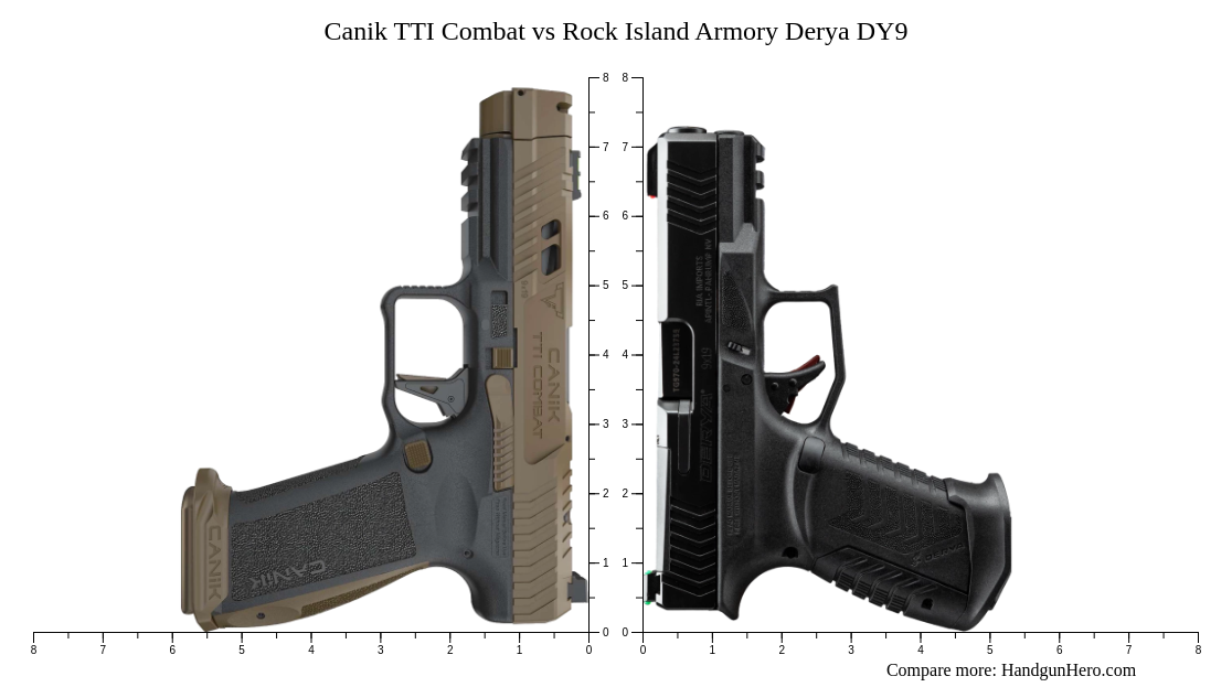 Canik TTI Combat vs Rock Island Armory Derya DY9 size comparison ...