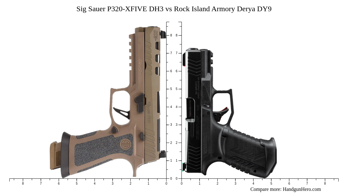 Sig Sauer P320-XFIVE DH3 vs Rock Island Armory Derya DY9 size ...