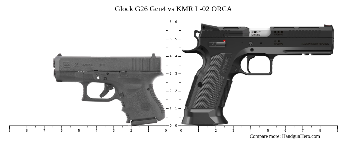 Glock G26 Gen4 vs KMR L-02 ORCA size comparison | Handgun Hero