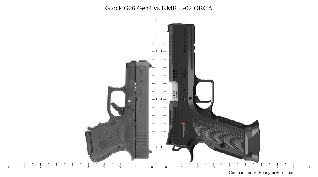 Glock G26 Gen4 vs KMR L-02 ORCA size comparison | Handgun Hero