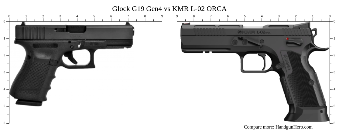 Glock G19 Gen4 vs KMR L-02 ORCA size comparison | Handgun Hero